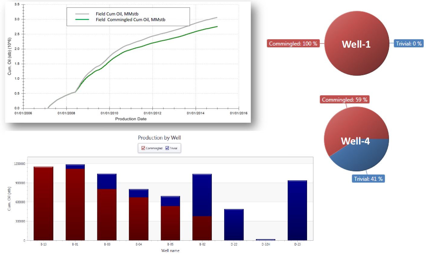 POSEIDON™ ALLOCATION – POSEIDON